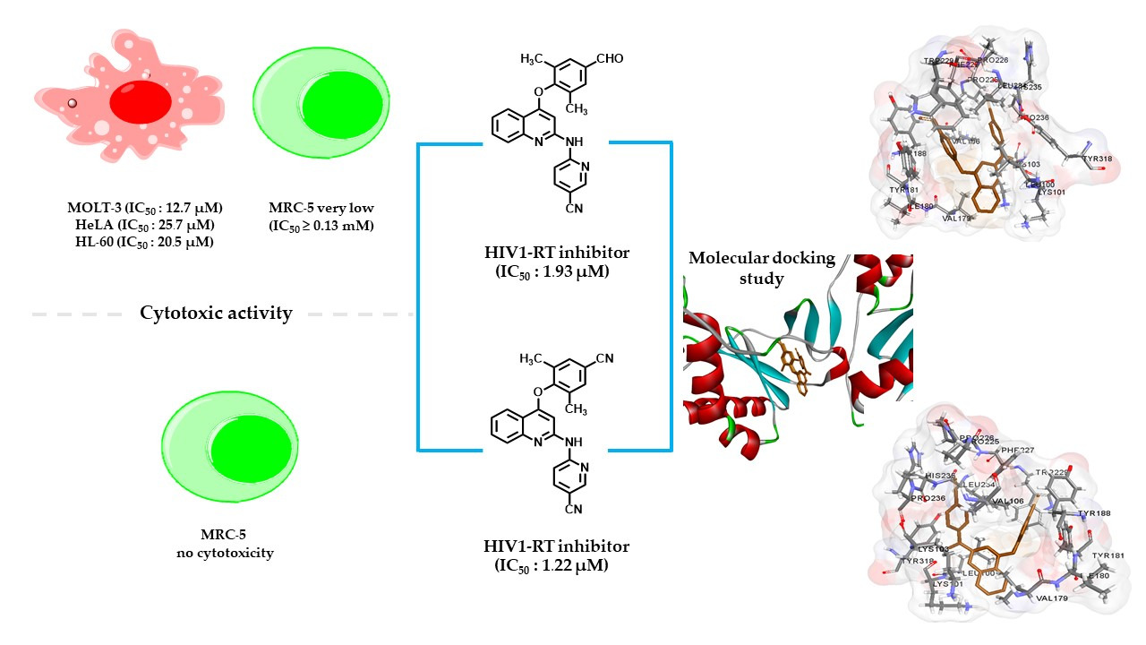 Graphical Abstract - Organic Synthesis - Chulabhorn Research Institute